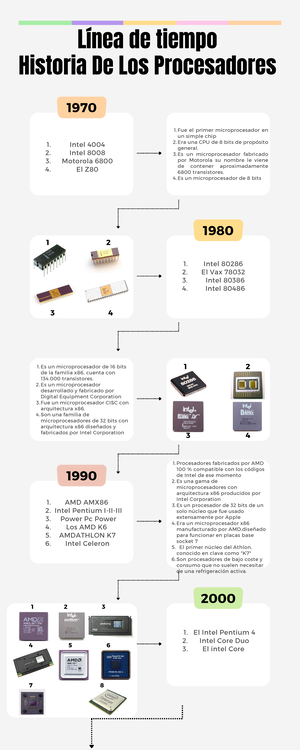 Contrato de franquicia - contrato de franquicia Entre los suscritos ...