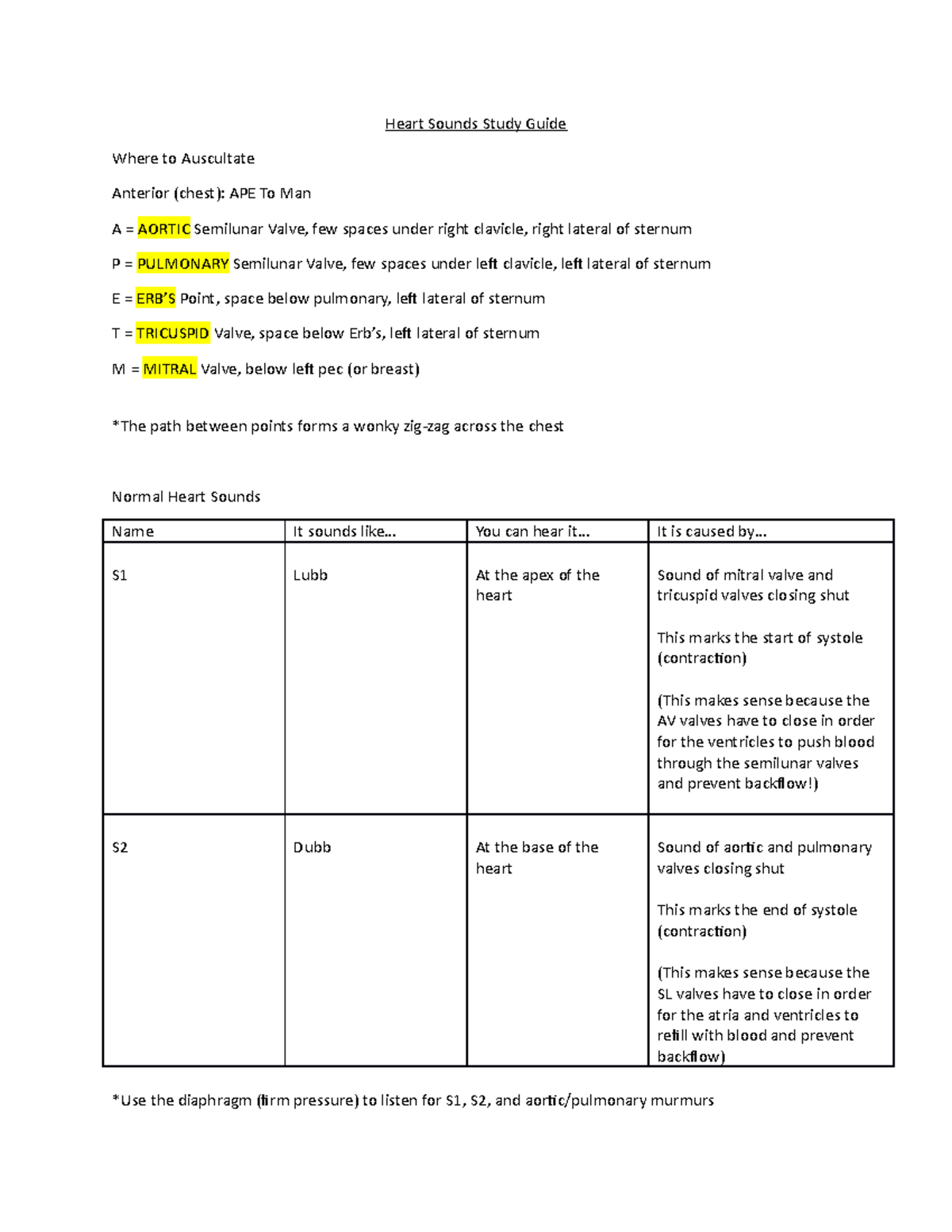 Heart Sounds Summary - Heart Sounds Study Guide Where to Auscultate ...