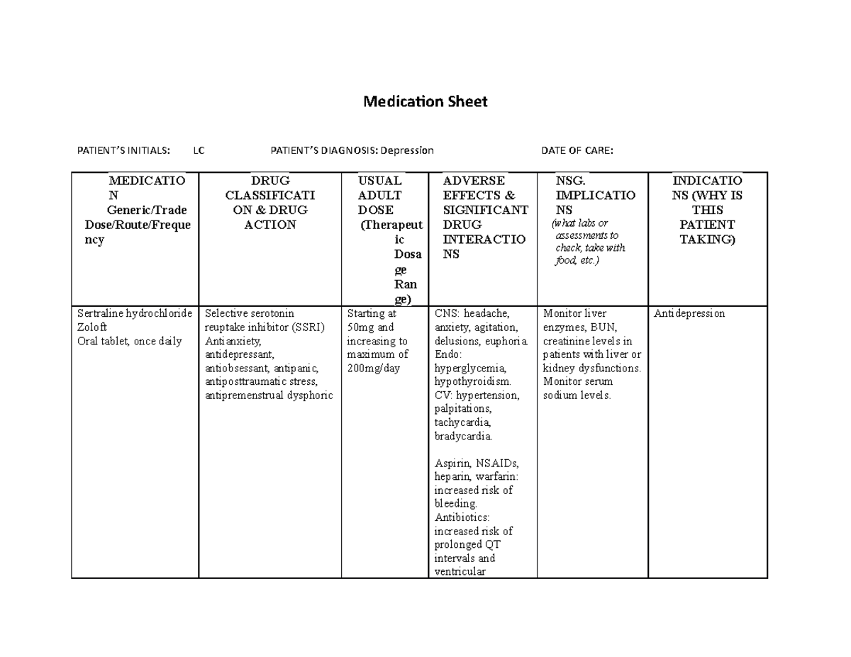 NUR384 Med Sheet LC - Medications to anticipate administering to a ...