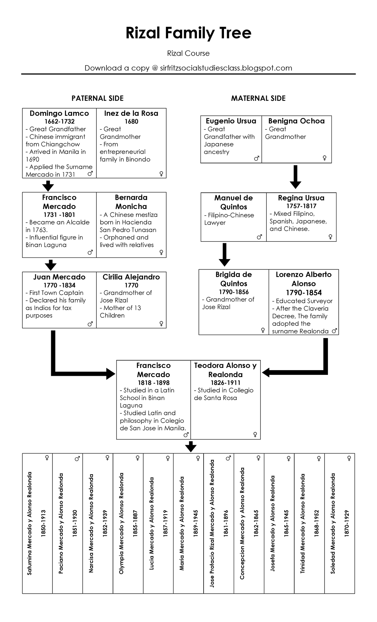 Rizal - Family Tree - ...... - Rizal Family Tree Rizal Course Download a copy @ - Studocu