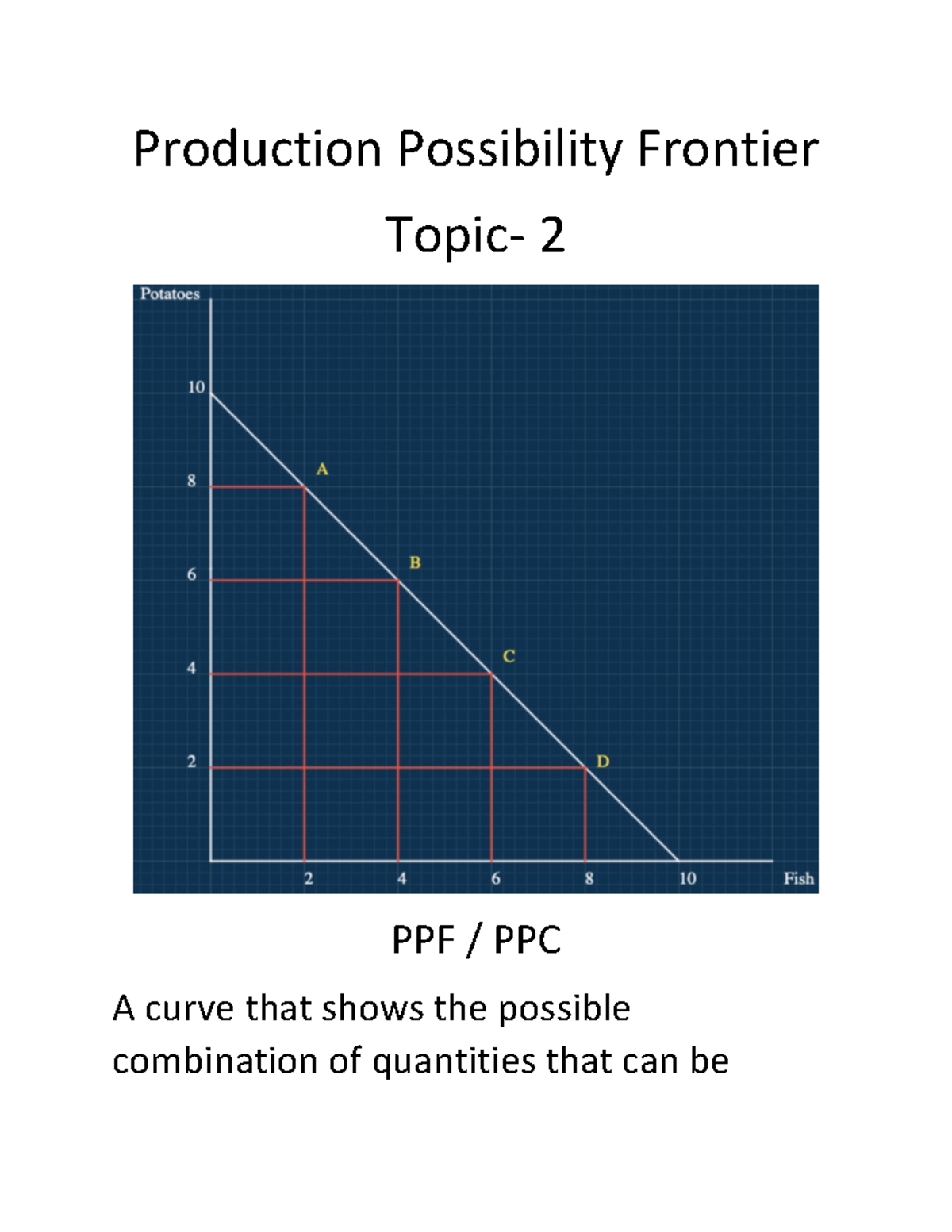 Production-Possibility-Frontier - Production Possibility Frontier Topic ...
