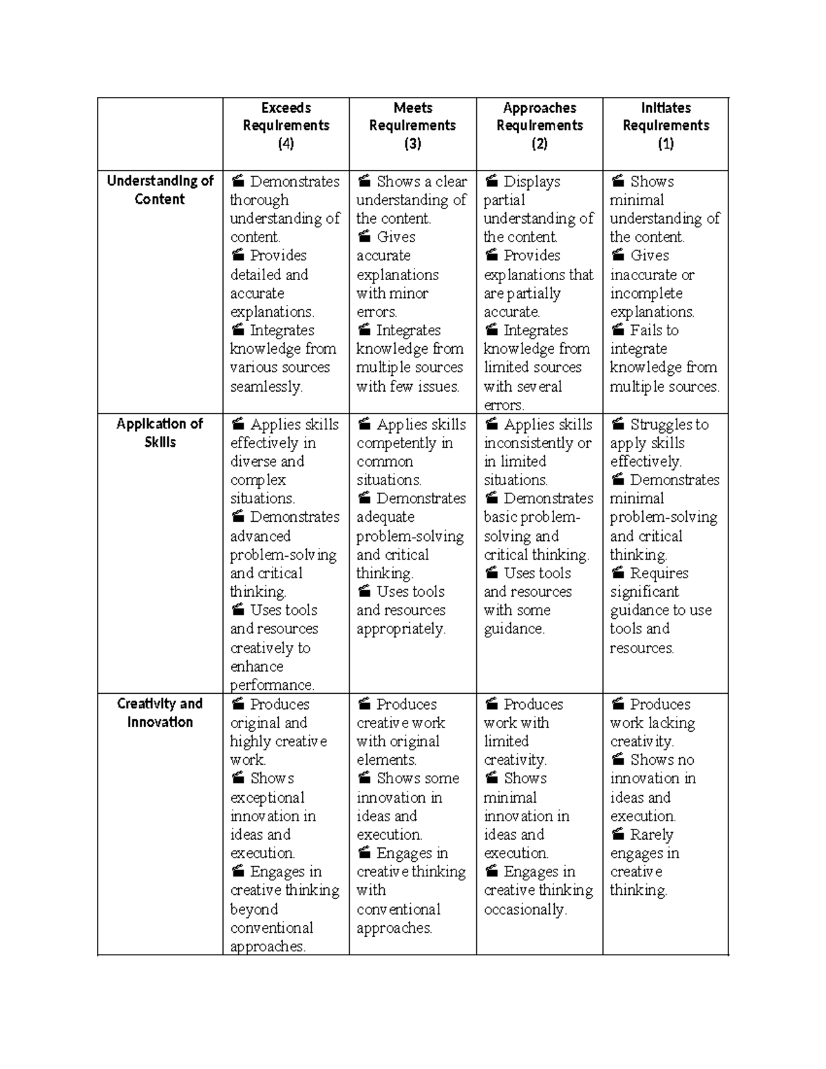 𝑨𝒏𝒂𝒍𝒚𝒕𝒊𝒄𝒂𝒍 𝒓𝒖𝒃𝒓𝒊𝒄𝒔 - Exceeds Requirements (4) Meets Requirements (3 ...