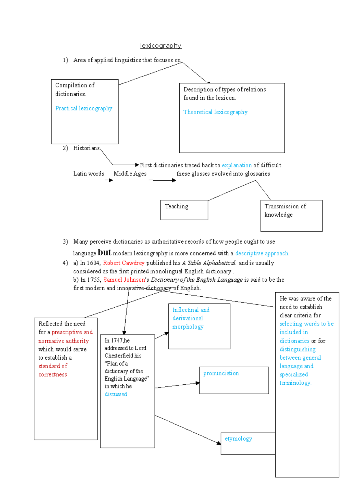Lexicography - a) In 1604, Robert Cawdrey published his A Table ...