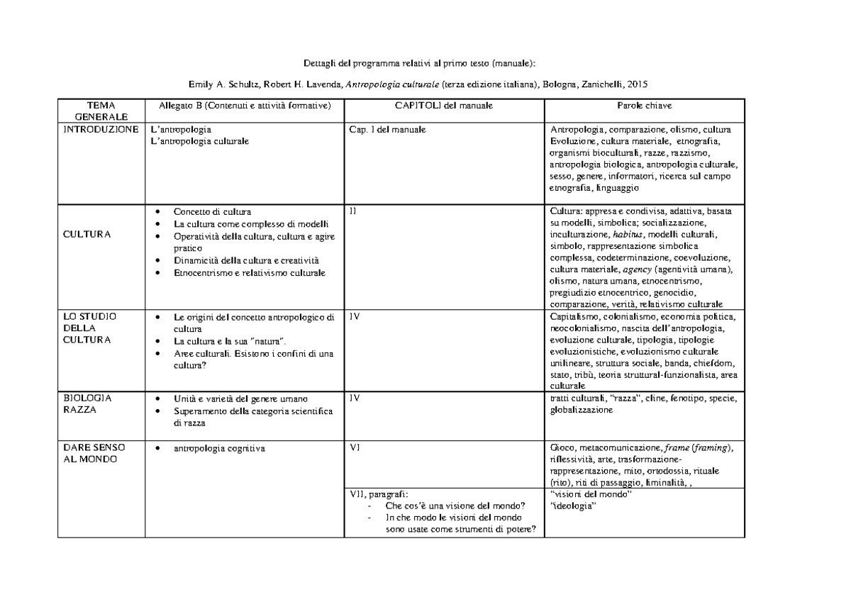 schema riassunto - Warning: TT: undefined function: 32 Dettagli del programma relativi al primo ...