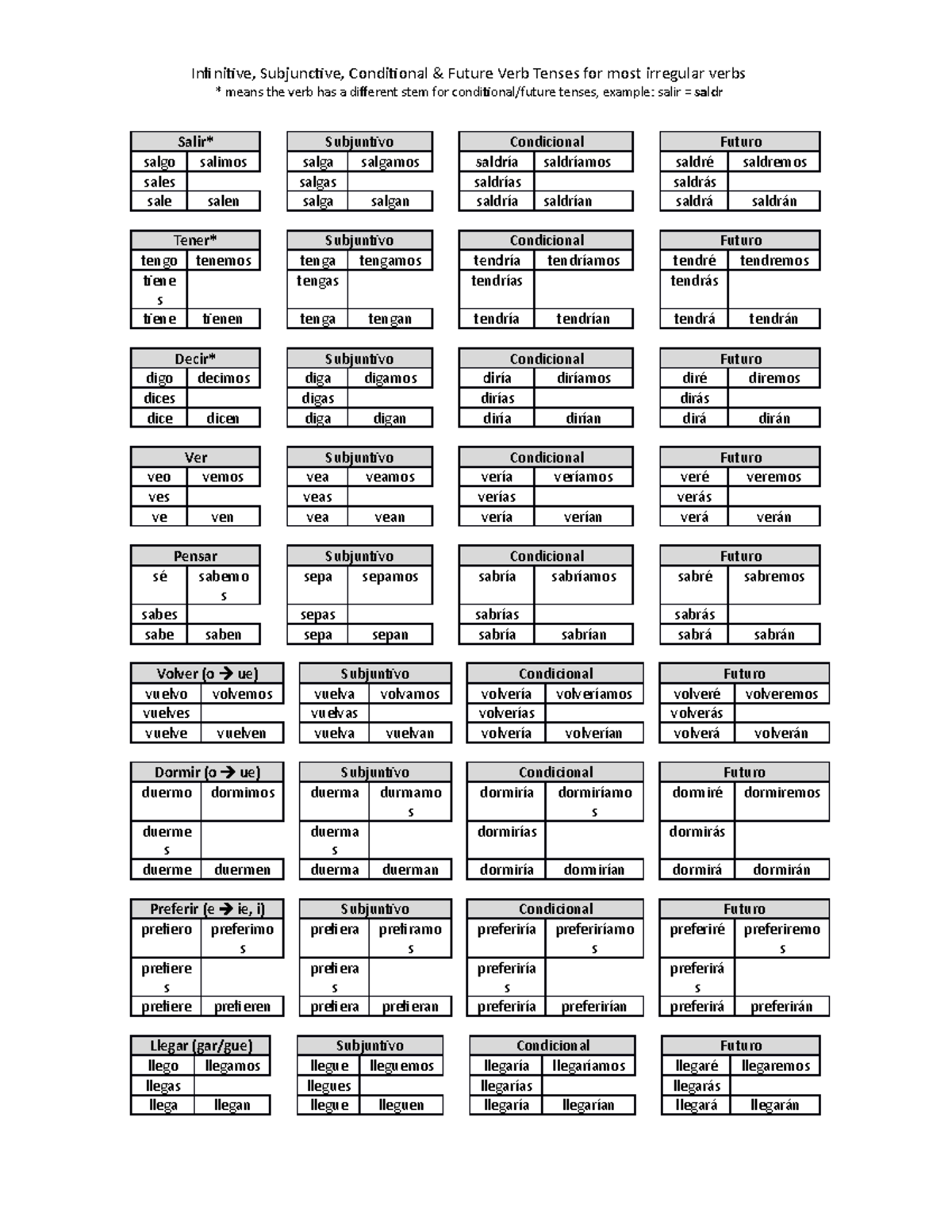 Irregular Verbs Chart - Infinitive, Subjunctive, Conditional & Future ...