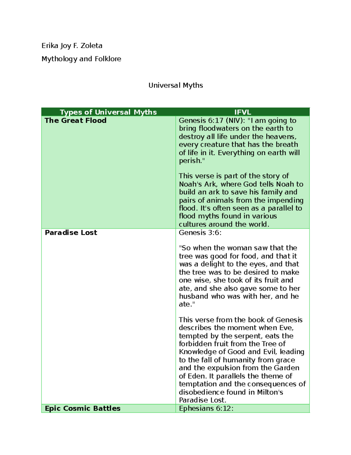 Universal Myths Zoleta, Erika Joy F - Erika Joy F. Zoleta Mythology and ...