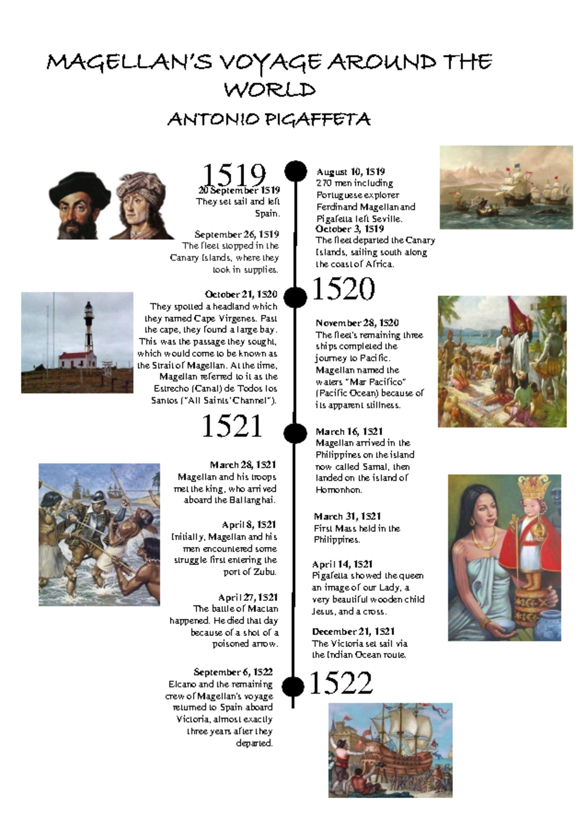 Magellan's Voyage around the world - 1519 MAGELLAN’S VOYAGE AROUND THE ...