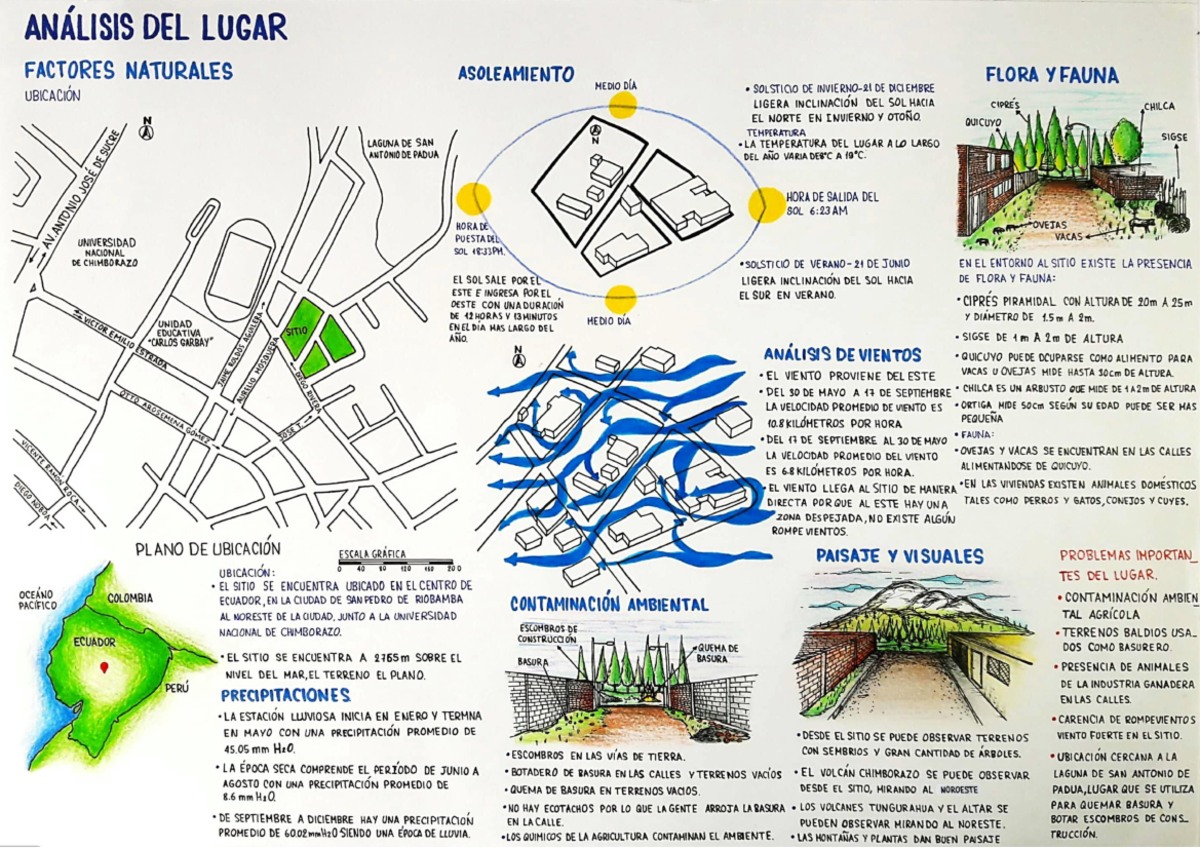 Núñez Jinsson- Análisis DEL Lugar - Conceptos arquitectónicos - Studocu