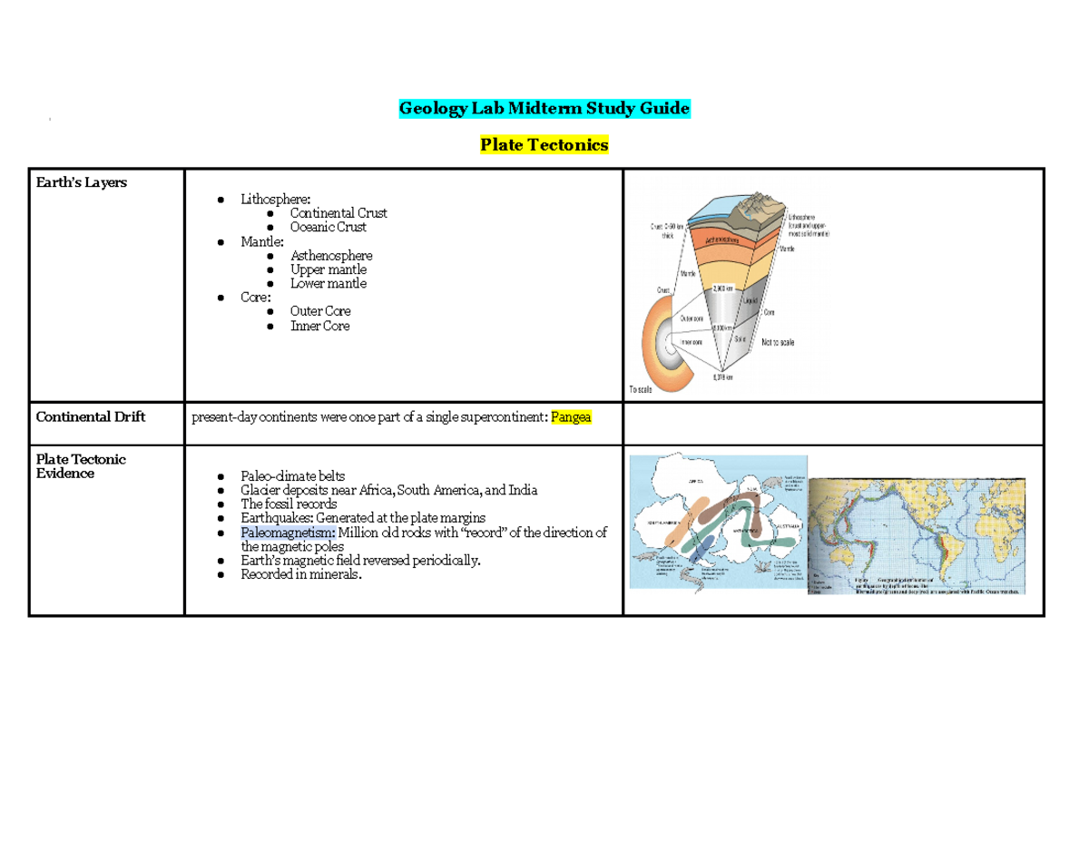 Geology Lab Midterm - Recorded in minerals. Direction and Rate of Plate ...