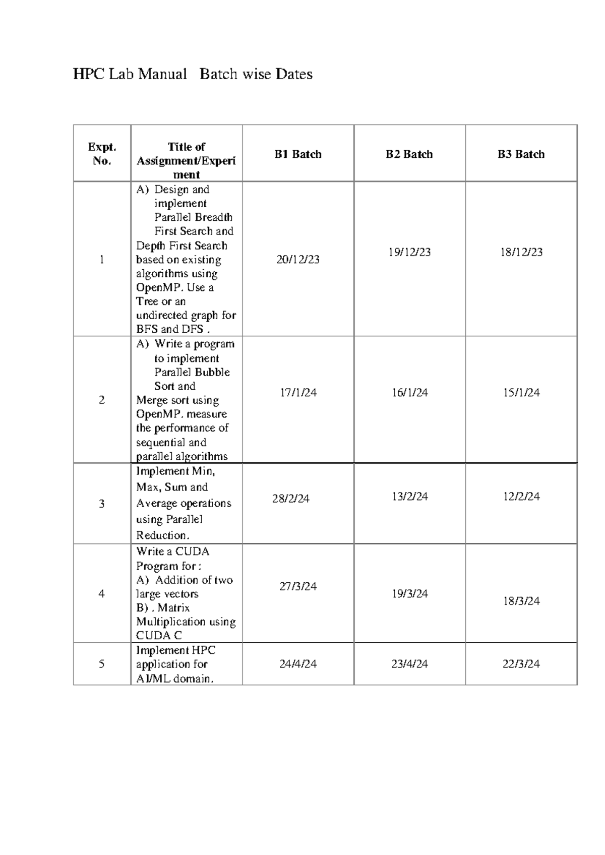 Hpc Lab Assignments Dates Hpc Lab Manual Batch Wise Dates Expt No