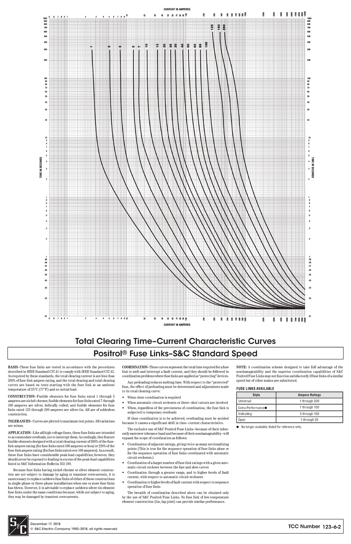 TCC Number 123-6-2 - No se que poner aqui, saludos. - December 17, 2018 ...
