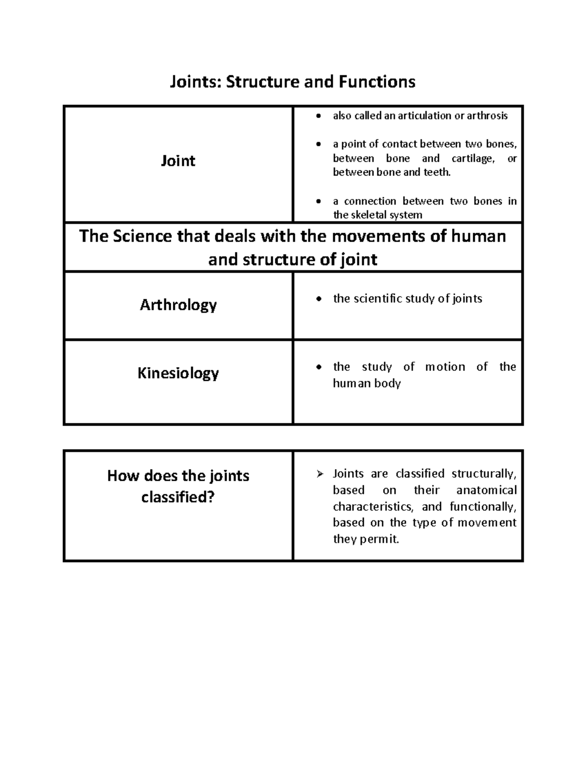 Joints Structure and Function Reviewer - Joints: Structure and ...