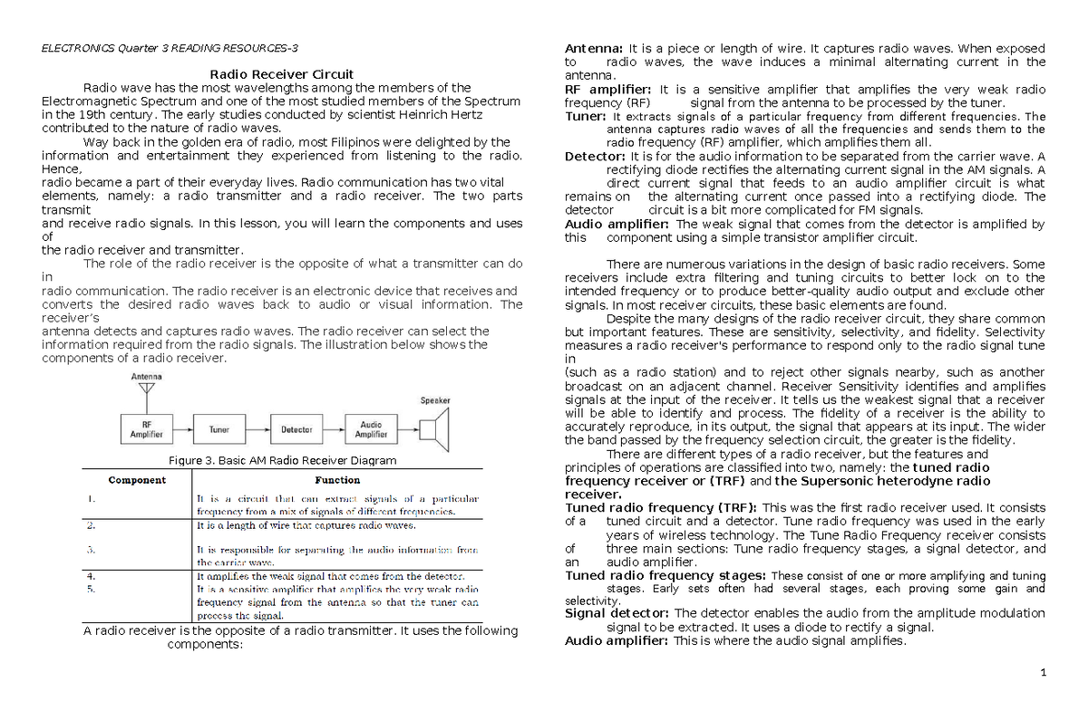 Q-3- Electronics - ELECTRONICS Quarter 3 READING RESOURCES- Radio ...