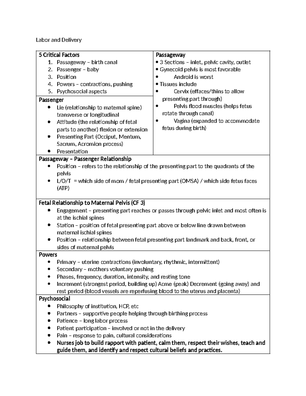 Labor and Delivery - Passageway – birth canal 2. Passenger – baby 3 ...