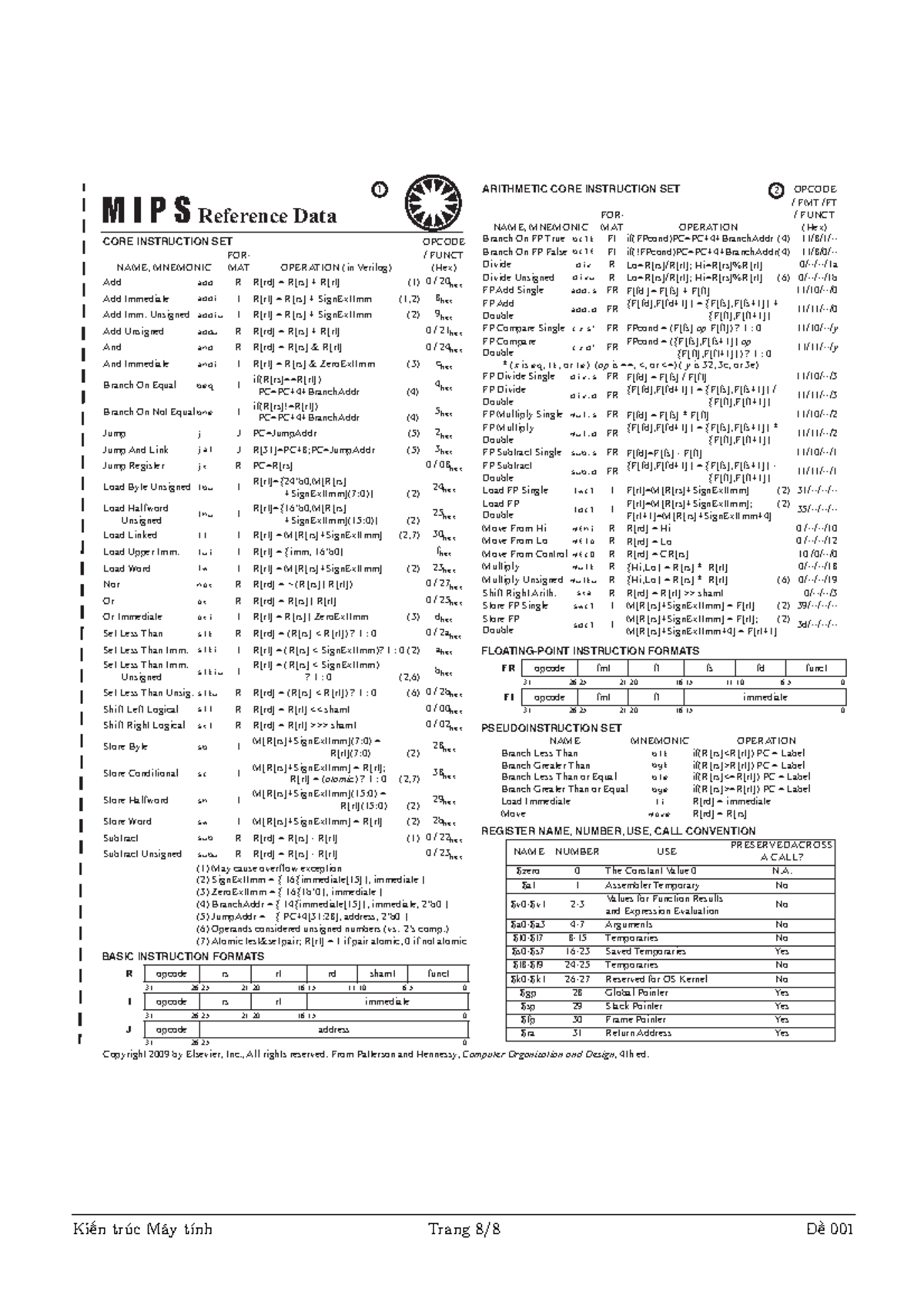 MIPSreference Card - Reference for MIP - M I P S Reference Data BASIC INSTRUCTION FORMATS ...