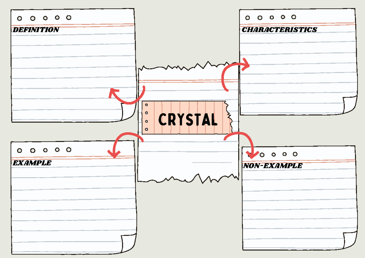 Creative Note Planning Idea Graphic Organizer - Bachelor of Secondary ...