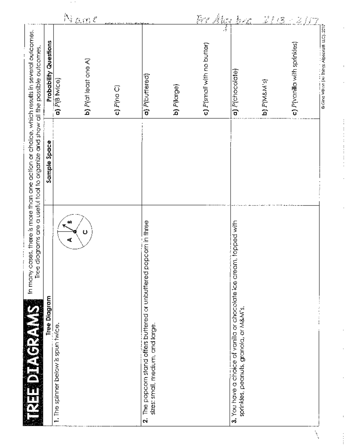 Tree Diagrams practice - Hist 238 - Studocu