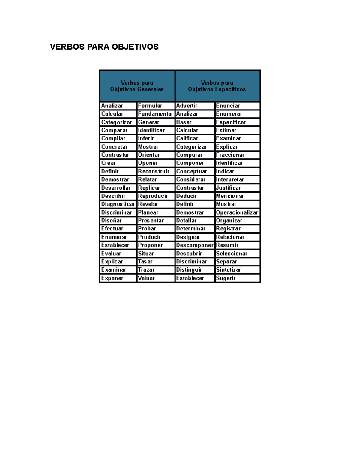 Verbos segun objetivos - VERBOS PARA OBJETIVOS Verbos para Objetivos ...
