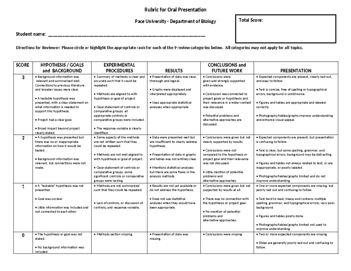 BIO210 Oral Presentation Grading Rubric - Rubric for Oral Presentation ...