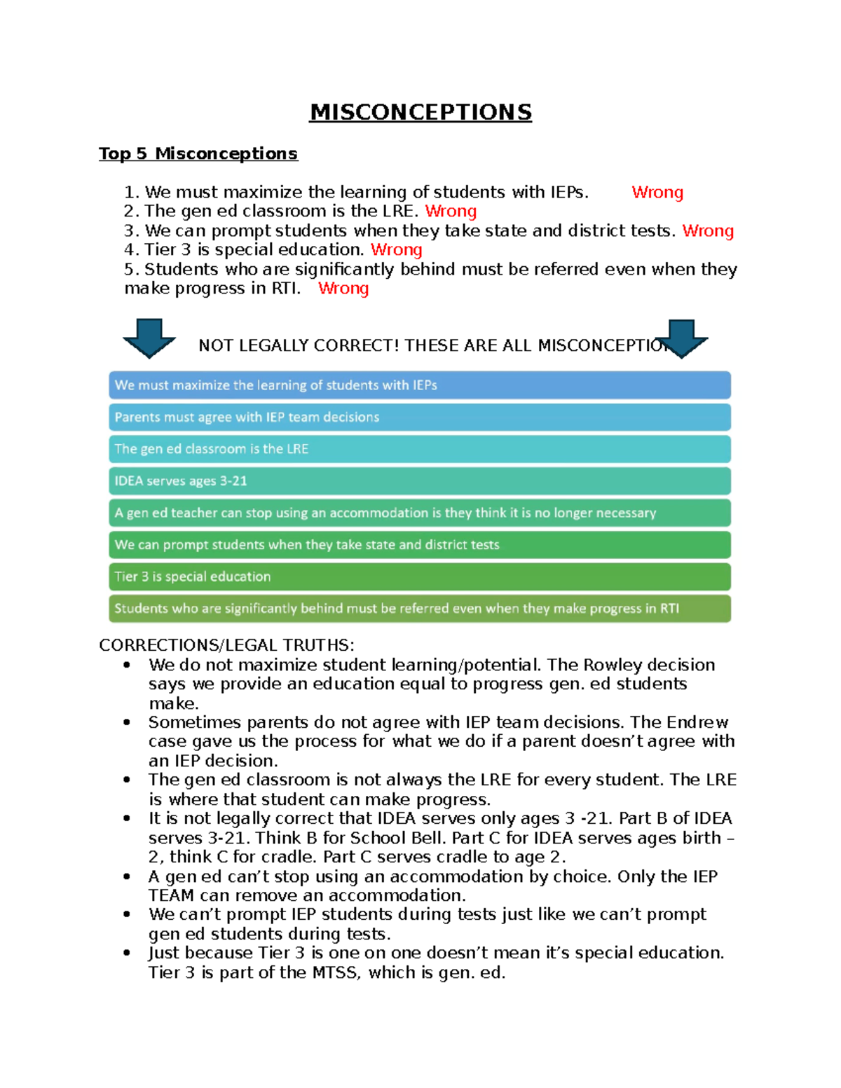 Misconceptions & Review - MISCONCEPTIONS Top 5 Misconceptions 1. We ...