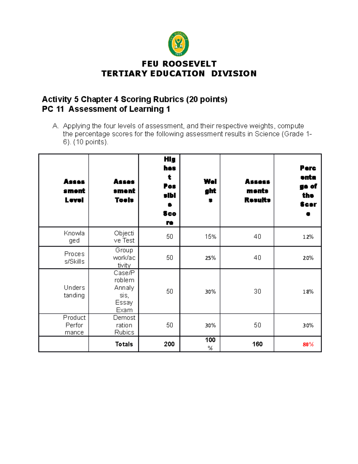 Rubic Scoring for assessment subject - FEU ROOSEVELT TERTIARY EDUCATION ...