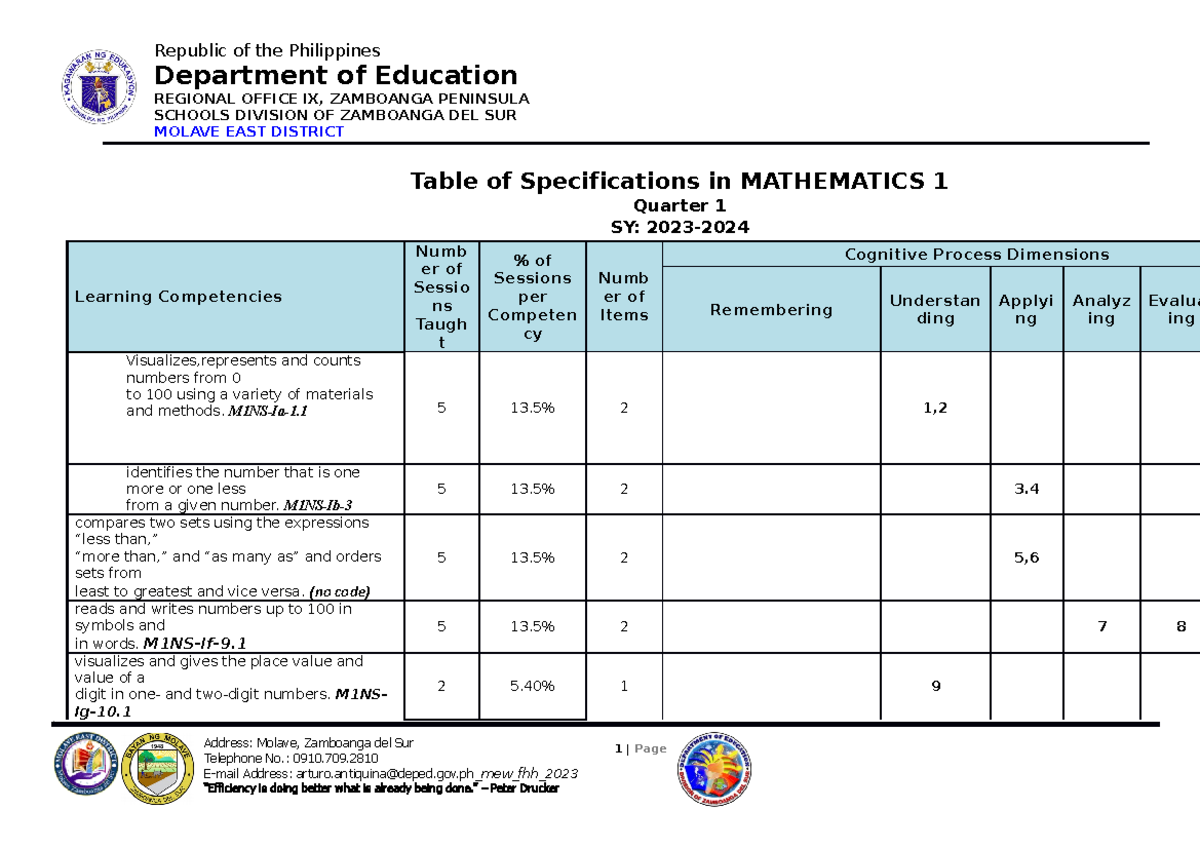 TOS MATH G1 Q1 2023 2024 - Table of specification - Address: Molave ...