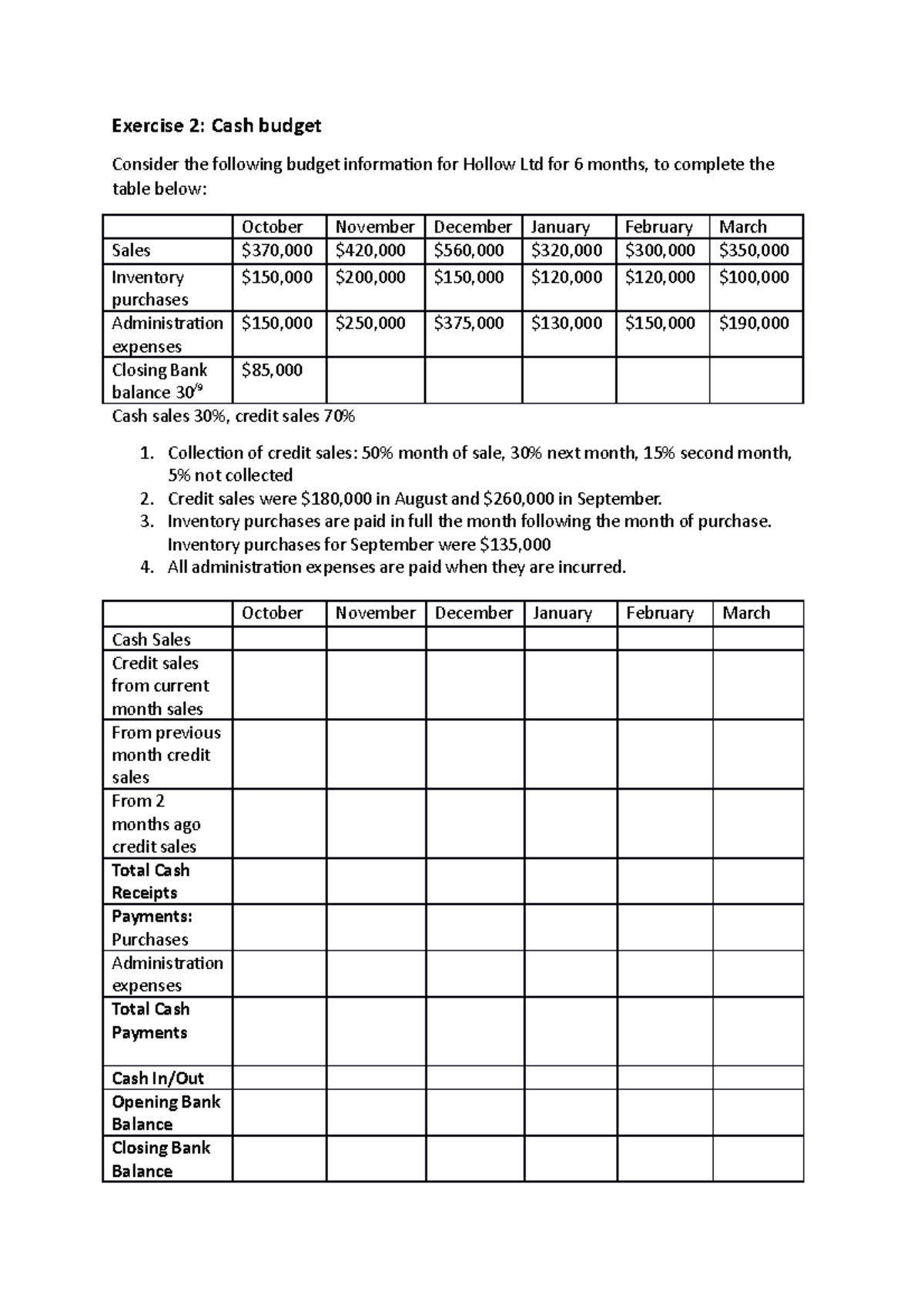 Week 11 Lecture Exercise Solution - Exercise 2: Cash budget Consider the following budget - Studocu