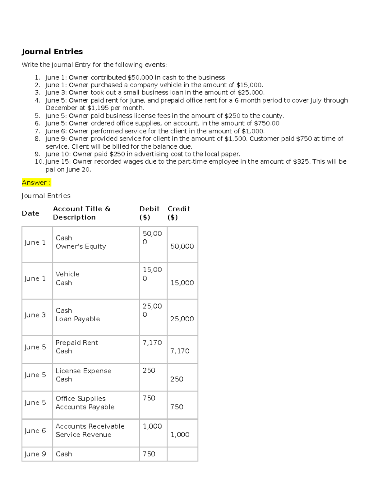 Journal Entries - Journal Entries Write the Journal Entry for the ...