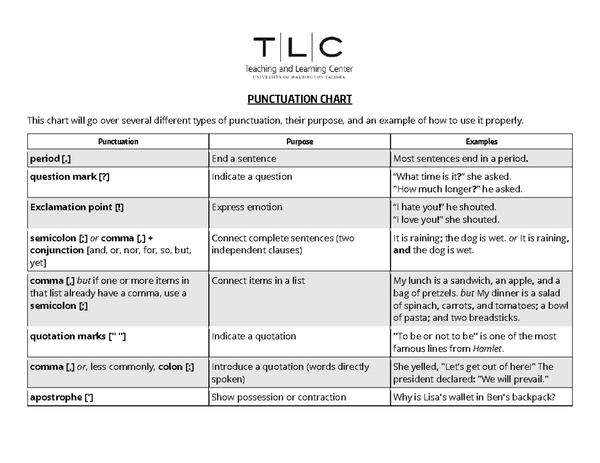 Punctuation chart - Summary English - PUNCTUATION CHART This chart will ...
