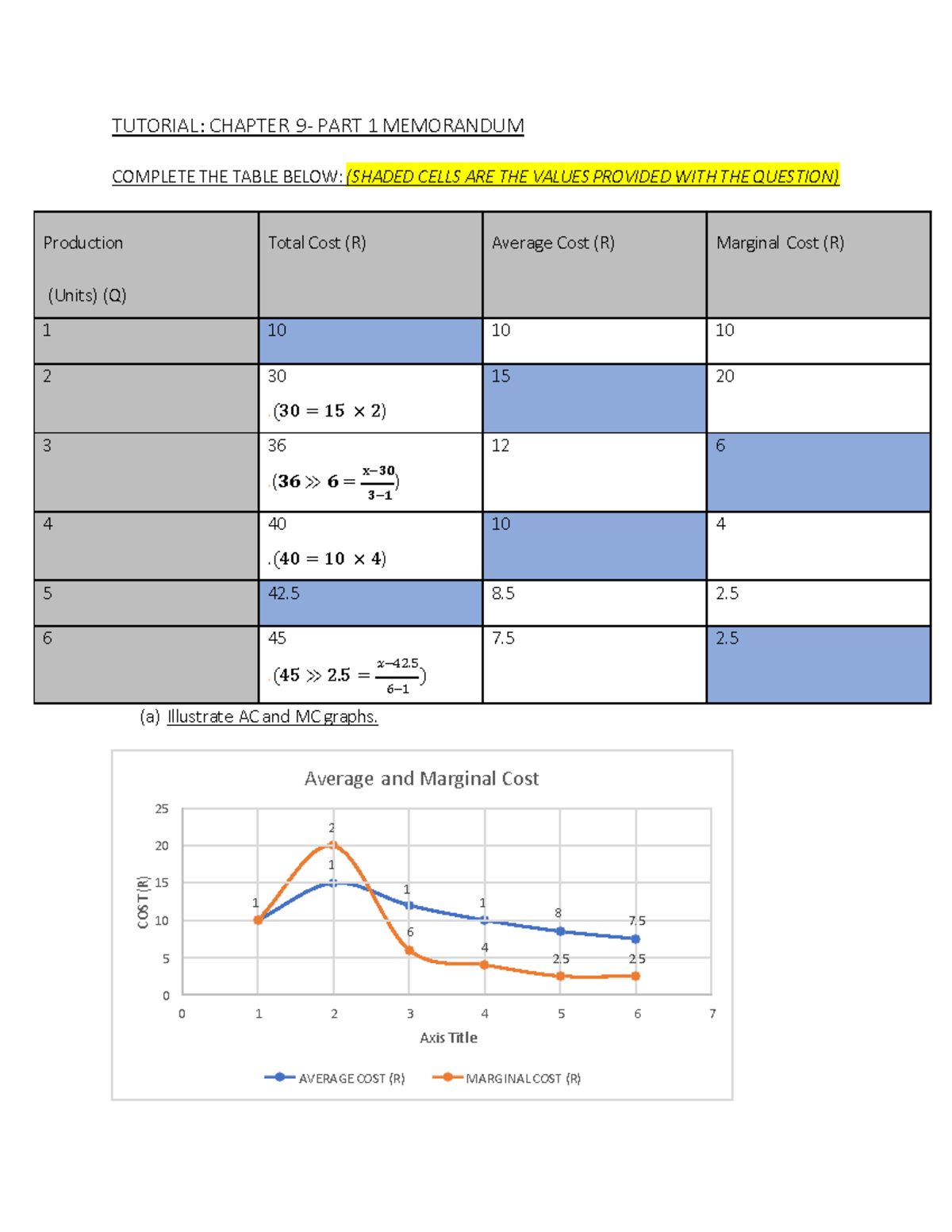 1 Tutorial 9 PART 1 MEMO - Nbbbnifsejgbh - TUTORIAL: CHAPTER 9 - PART 1 ...