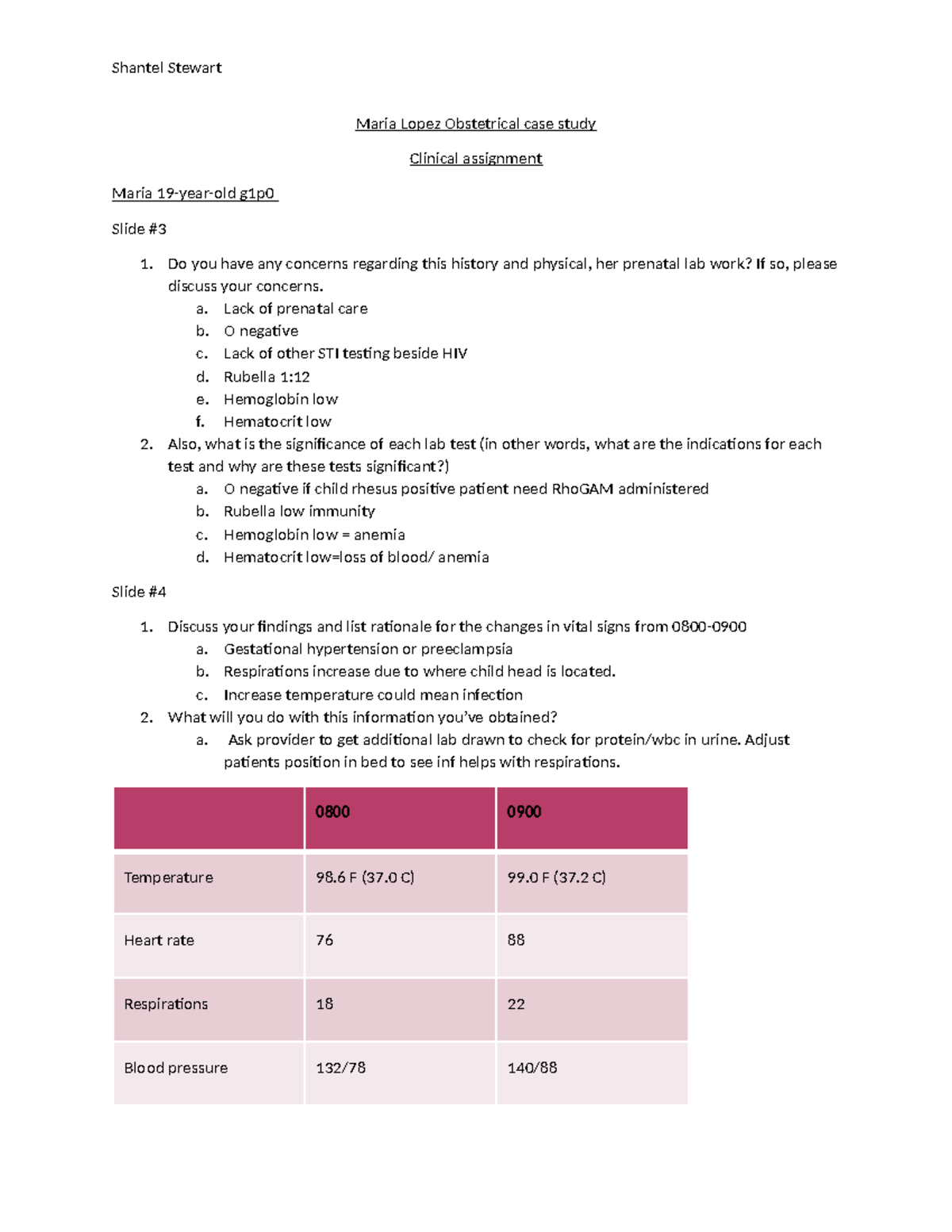 OB ^N2 assignment to replace clinicals - Maria Lopez Obstetrical case ...