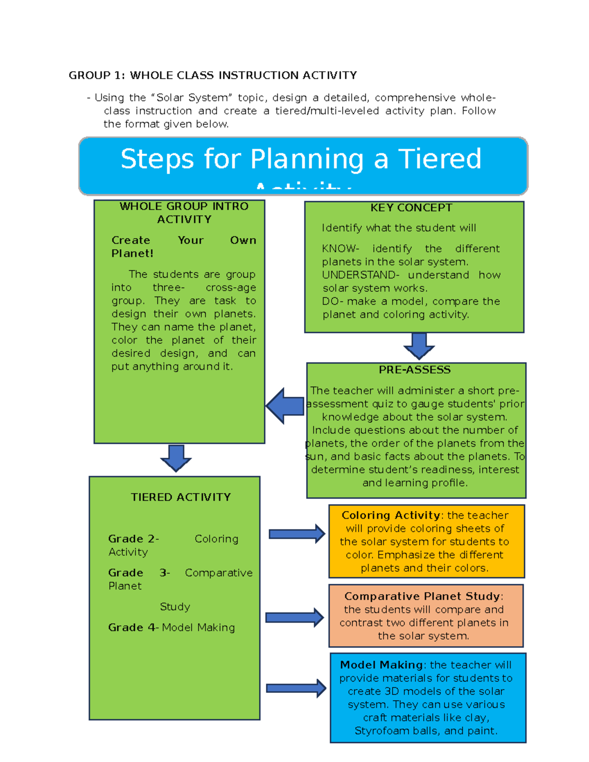 Whole Class Teaching PLAN - GROUP 1: WHOLE CLASS INSTRUCTION ACTIVITY ...