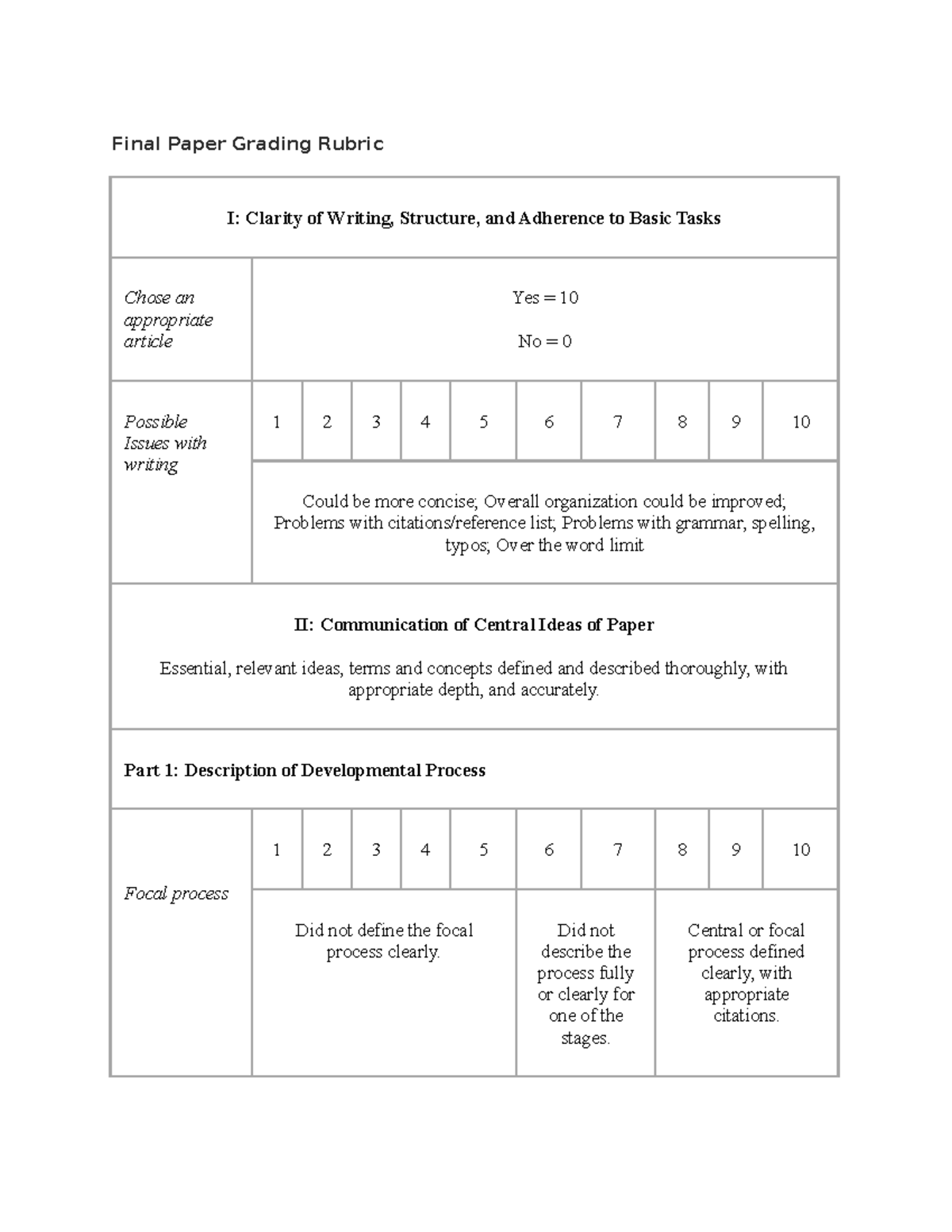 Final Paper Grading Rubric - Part 1: Description of Developmental ...