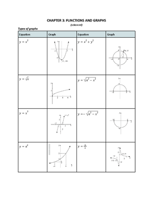Trig Ratios, Sine and Cosine Rule - ADV: Trigonometry (Adv), T1 ...