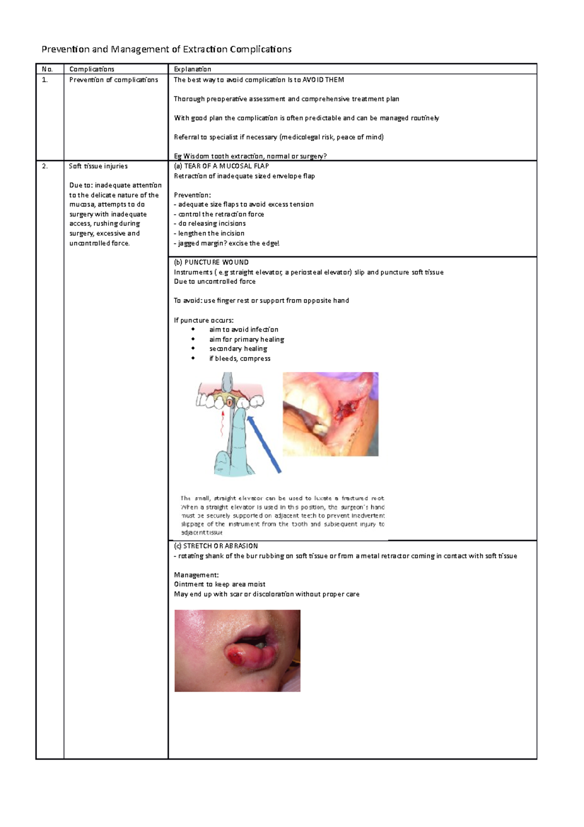 Prevention and Management of Extraction Complications - Oral and ...