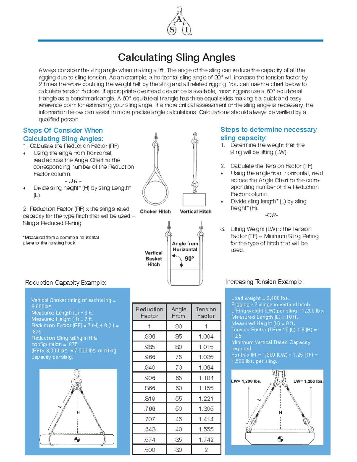 Sling Angles - Calculating Sling Angles Always consider the sling angle ...