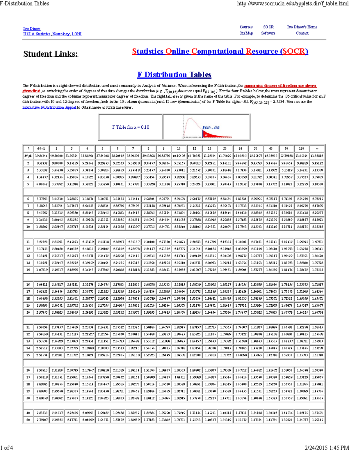 5 F-table - Mathematics - Courses SOCR Ivo Dinov's Home SiteMap ...