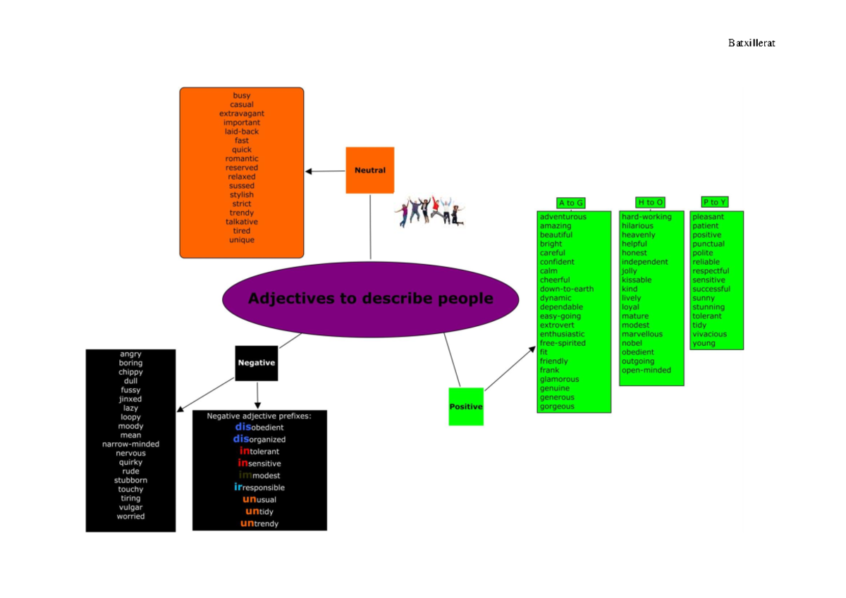 Mind map adjectives - Anglès II - Batxillerat - Studocu