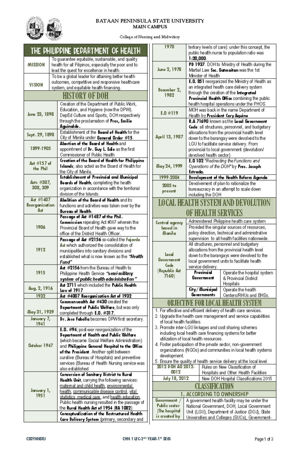 CHN 1 LEC- Health CARE Delivery System 2 - BATAAN PENINSULA STATE ...