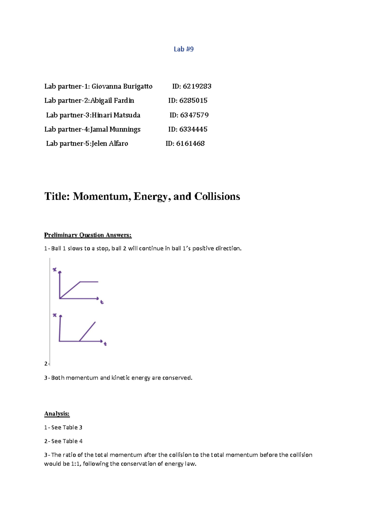 LAB 9 PHY2048 L - LAB - Lab Lab partner-1: Giovanna Burigatto ID: 6219283 Lab partner-2:Abigail ...