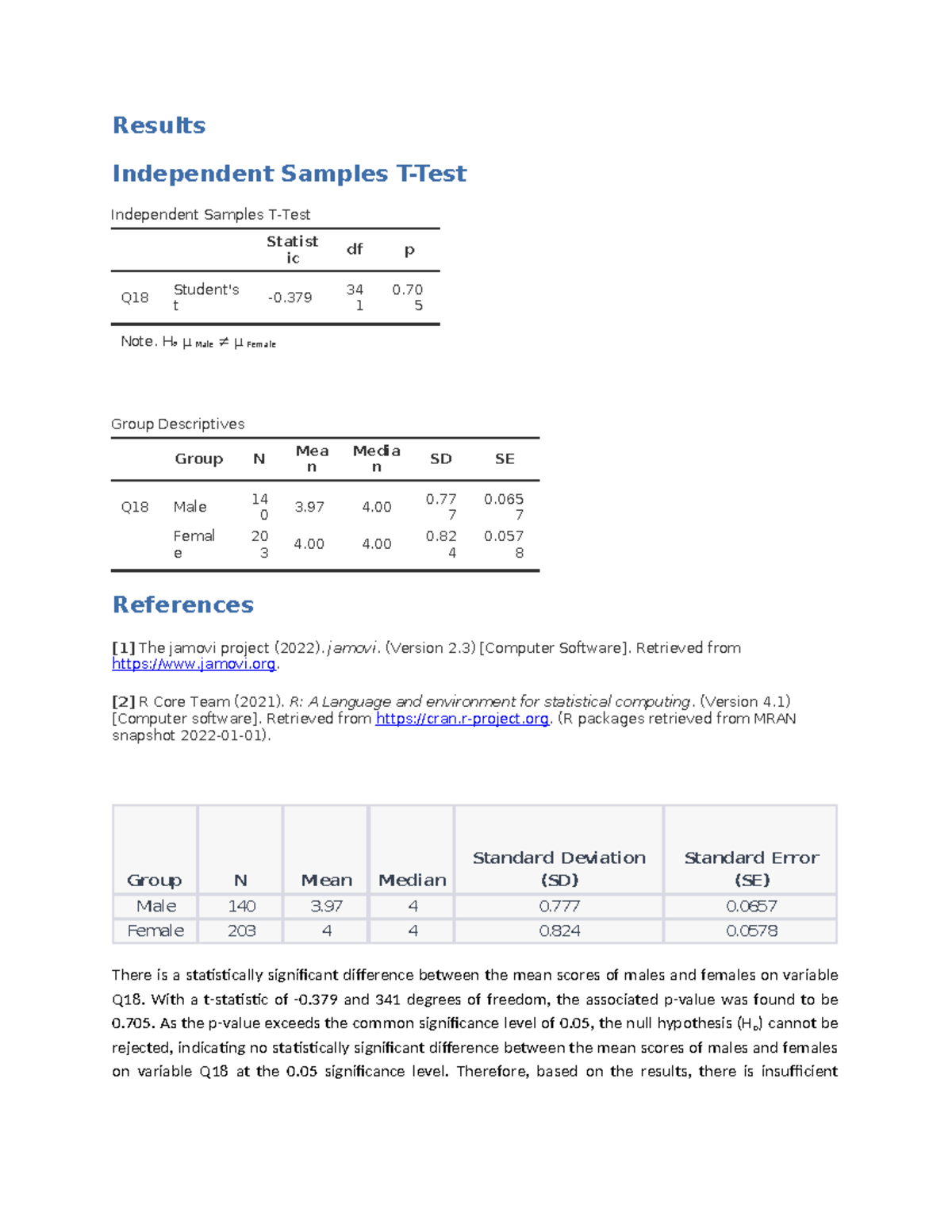 T-test for independent samples - Results Independent Samples T-Test ...