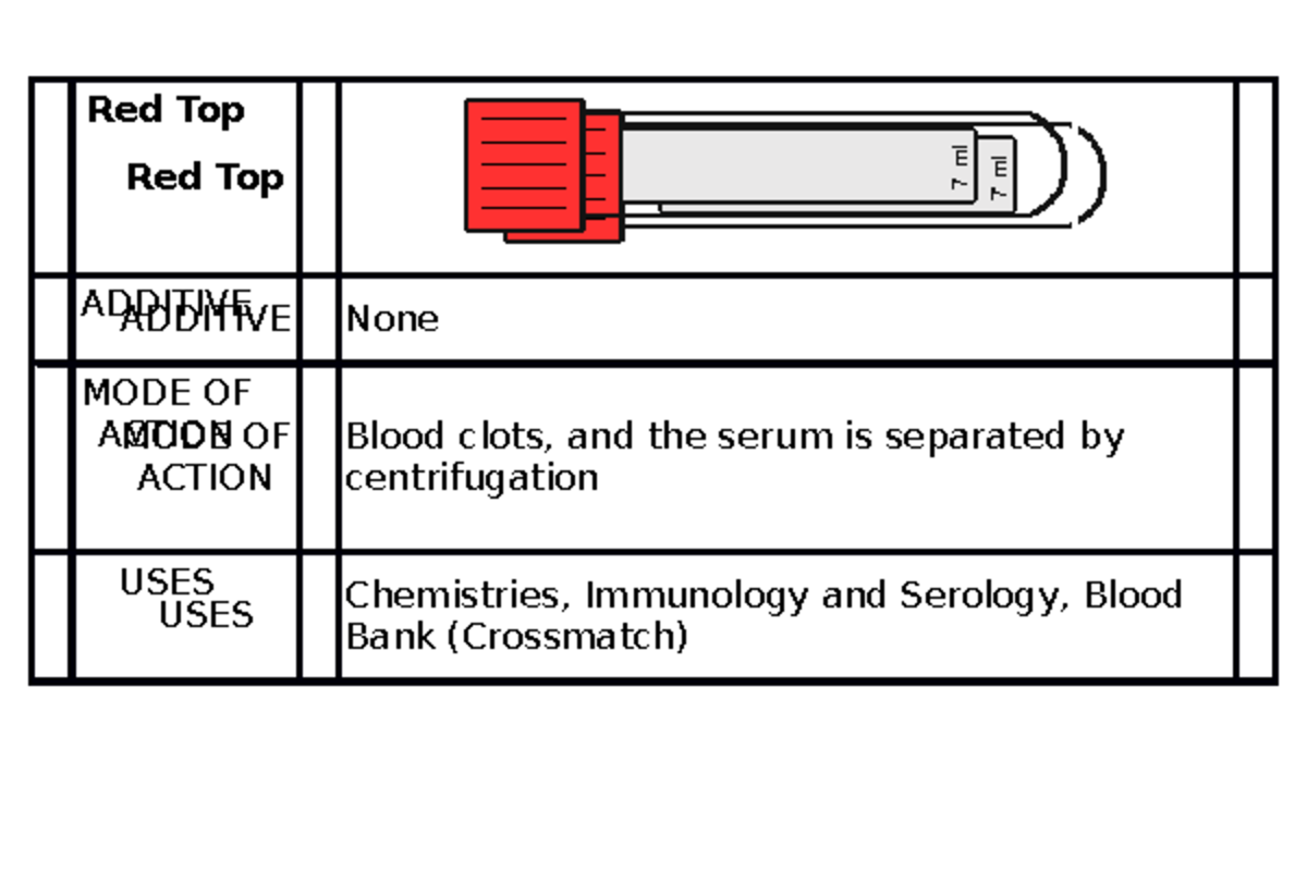 Tubes-IN- Index-CARD- Format - Red Top ADDITIVE None MODE OF ACTION ...