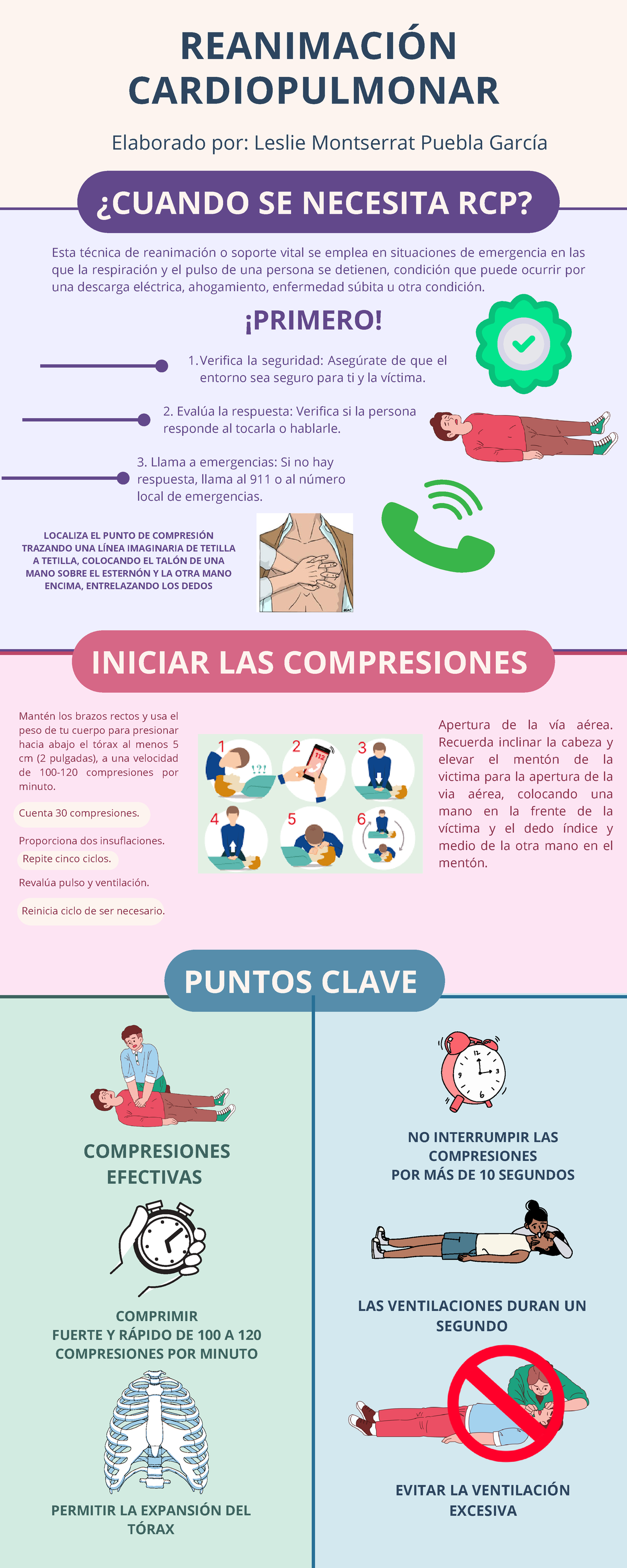 Anestesio. Reanimación cardiopulmonar - PUNTOS CLAVE Proporciona dos ...
