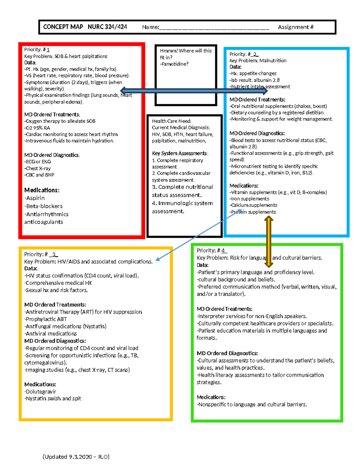 Concept Map 2 - (Updated 9.3 – R) Priority: # 1 Key Problem: SOB ...