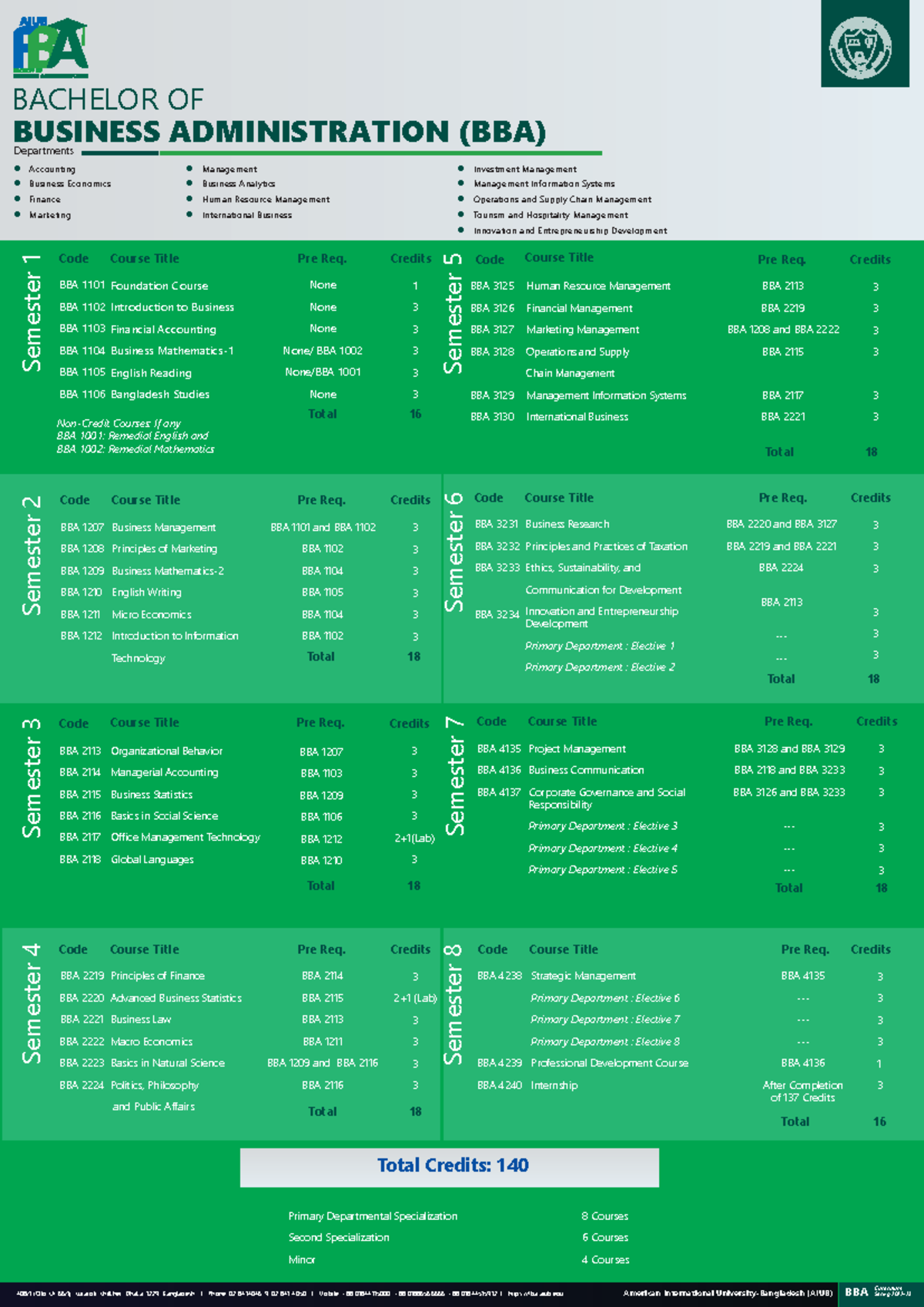 North south university subjects in bba - Code Course Title Pre Req ...