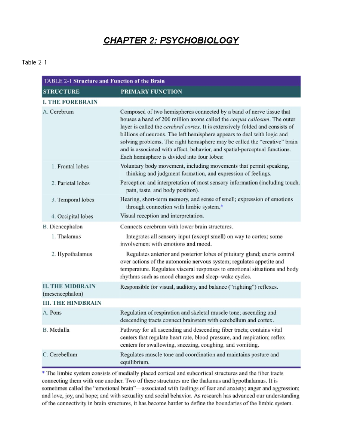 Psych Exam 1 Study Guide - CHAPTER 2: PSYCHOBIOLOGY Table 2- LIMBIC ...