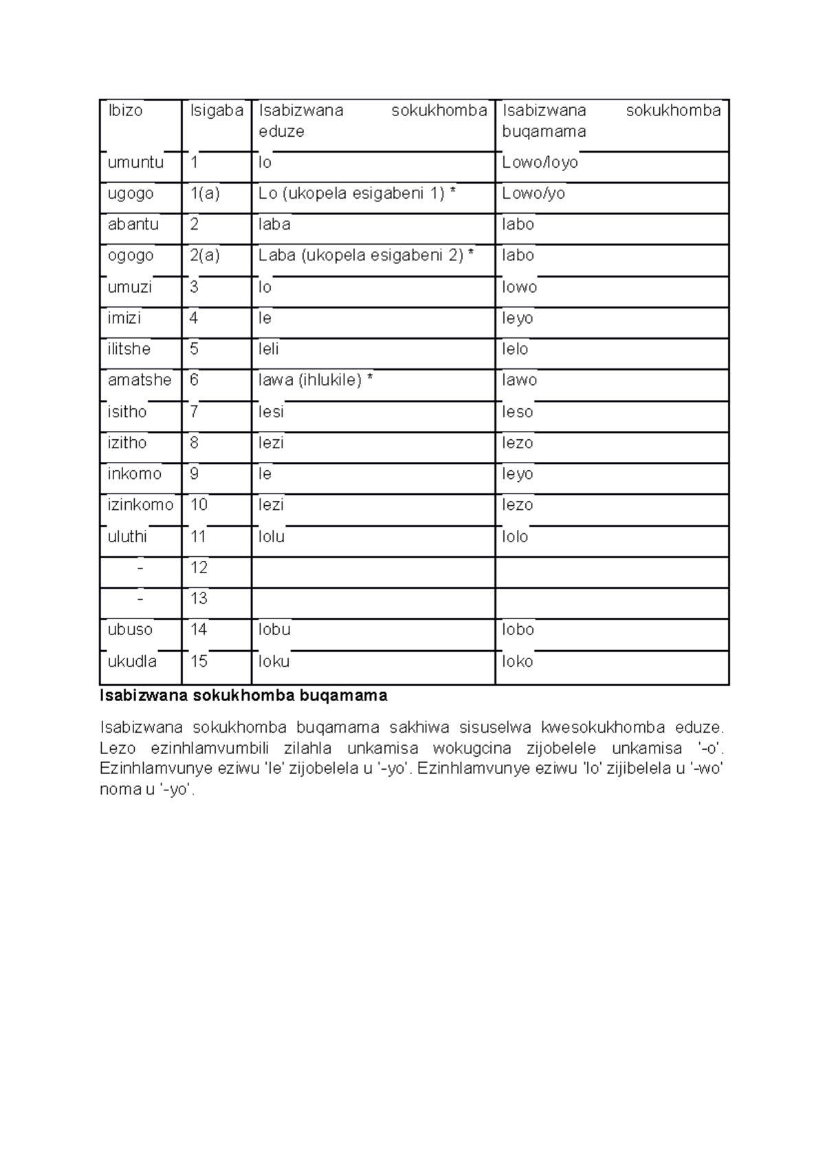 Isabizwana sokukhomba buqamama - Ibizo Isigaba Isabizwana sokukhomba ...