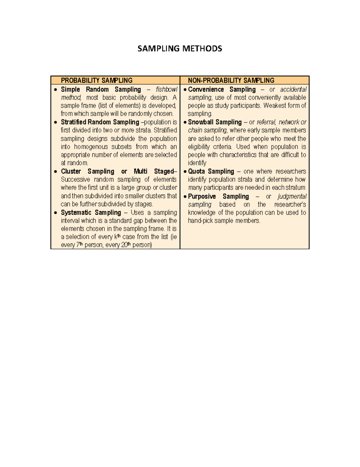 Sampling-Methods - mamxakamka - SAMPLING METHODS PROBABILITY SAMPLING ...