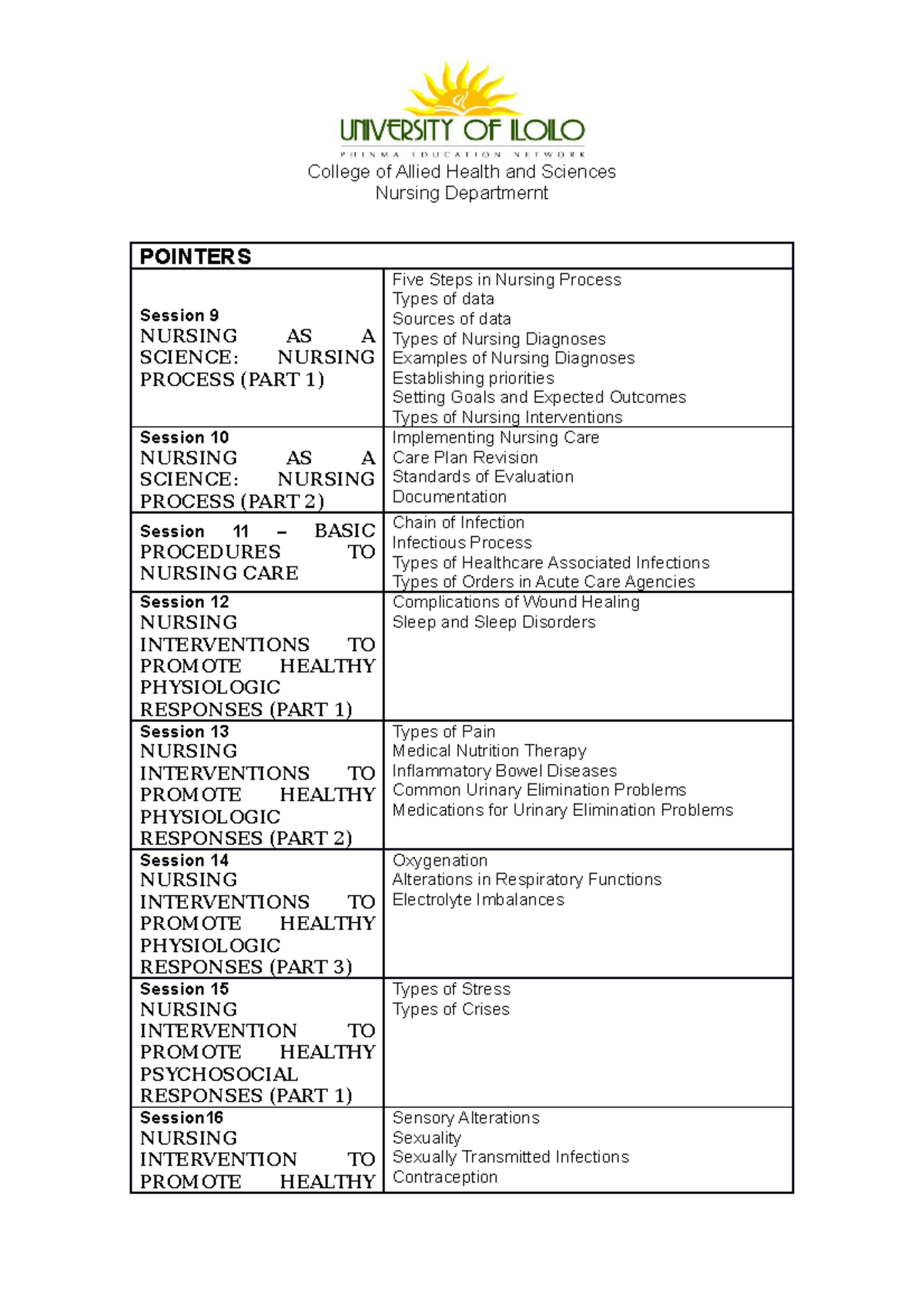 Pointers Term 2 FON Lecture - College of Allied Health and Sciences ...