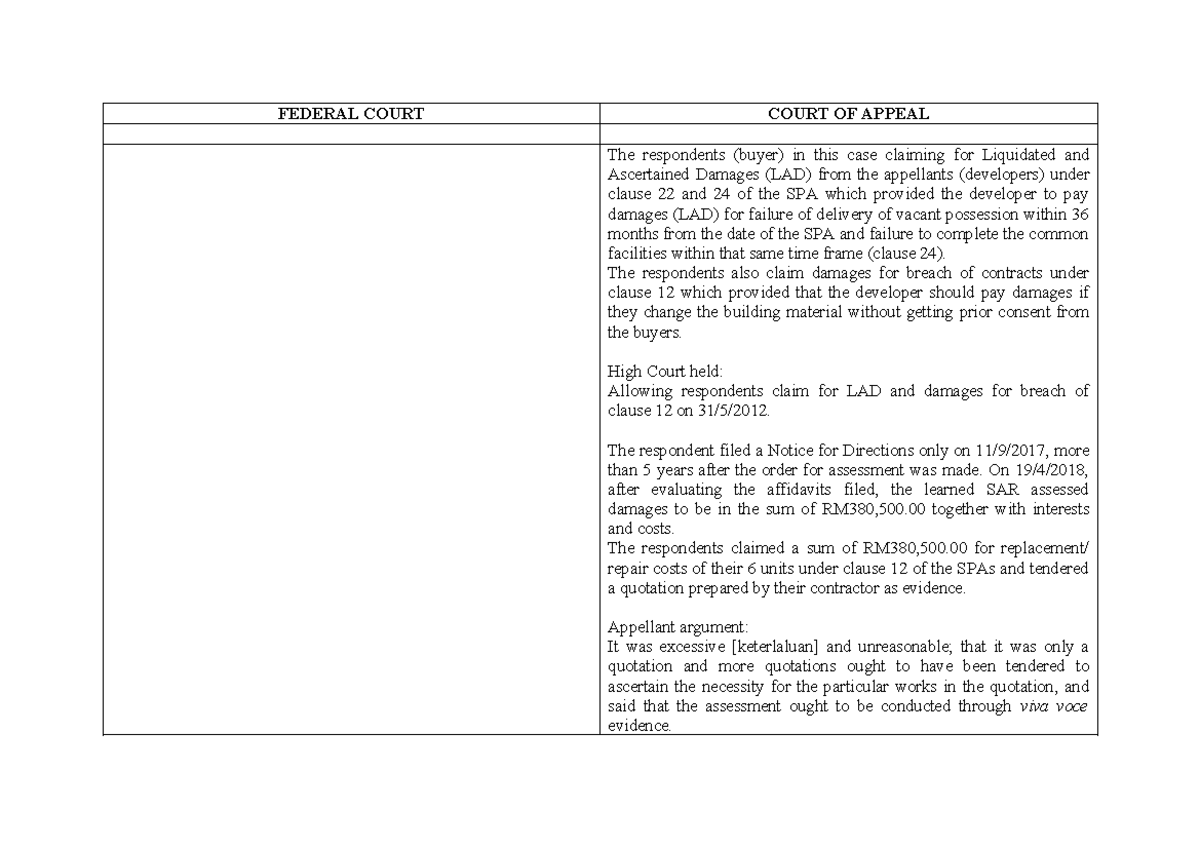 COA JUDGEMENT KEMAJUAN MASTERON V CHONG NGE WEI - FEDERAL COURT COURT ...